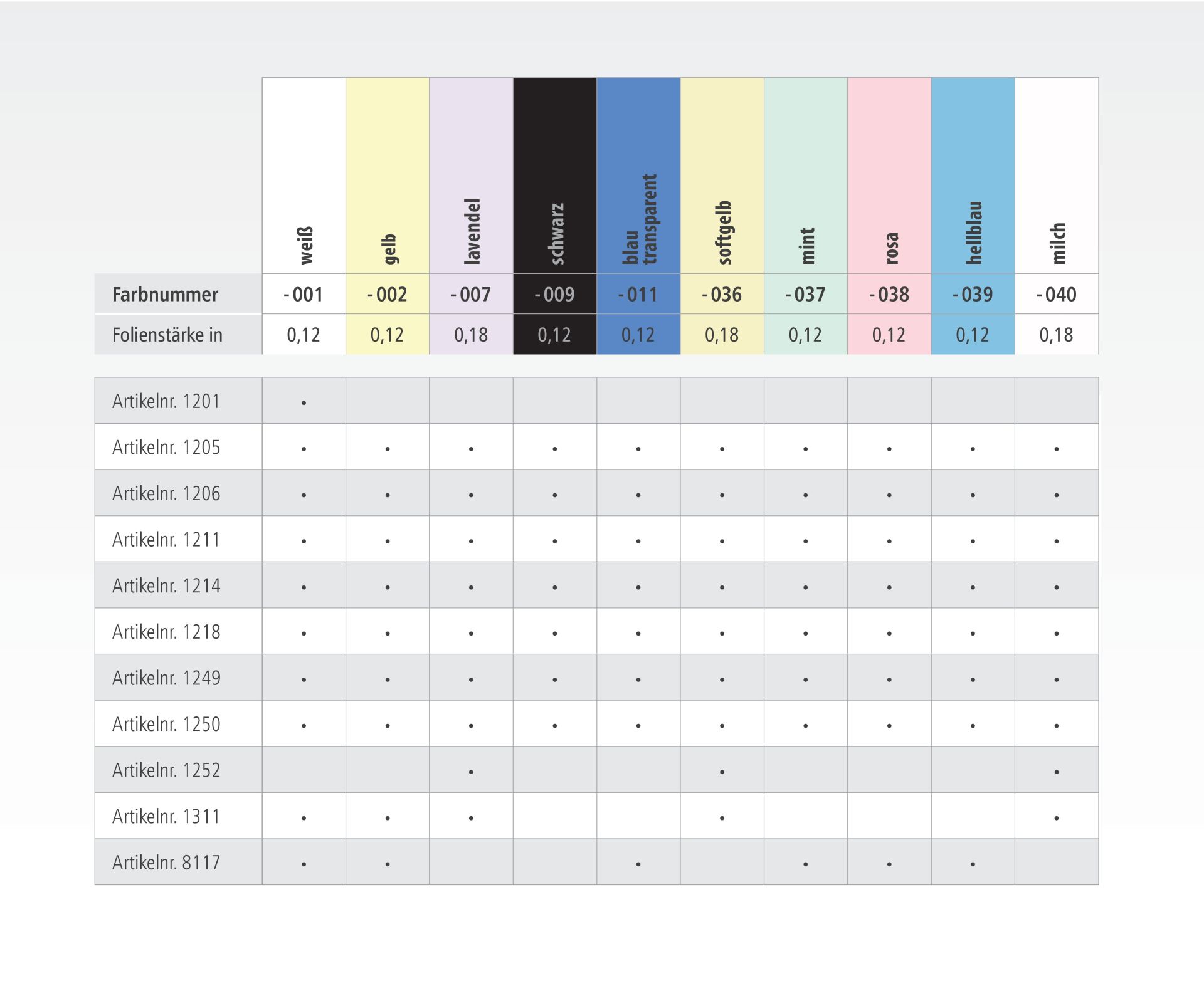Suprima PVC Slip Unisex Größe 36 Gelb 1211